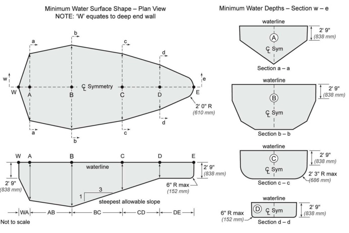 06 technical information - Wooden Diving Boards